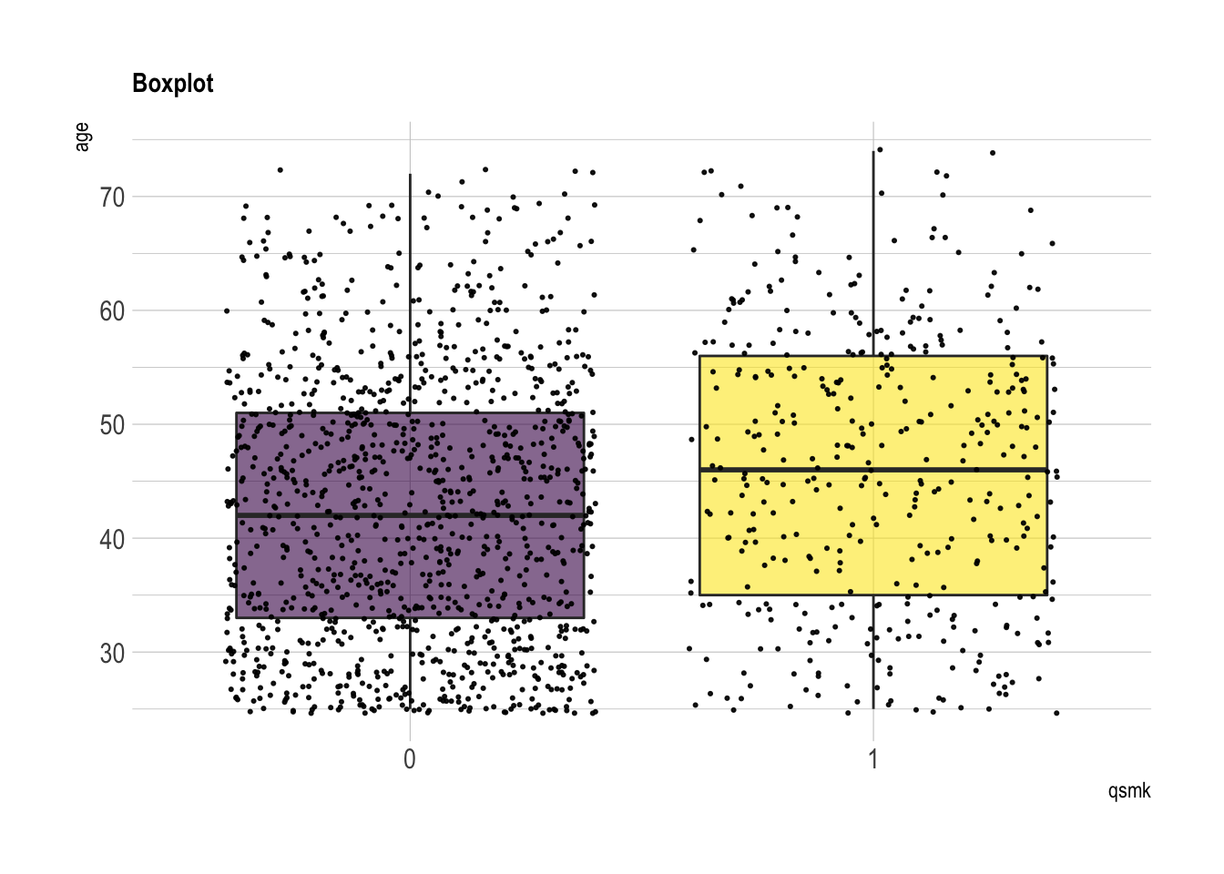 12 Ip Weighting And Marginal Structural Models Causal Inference Notes