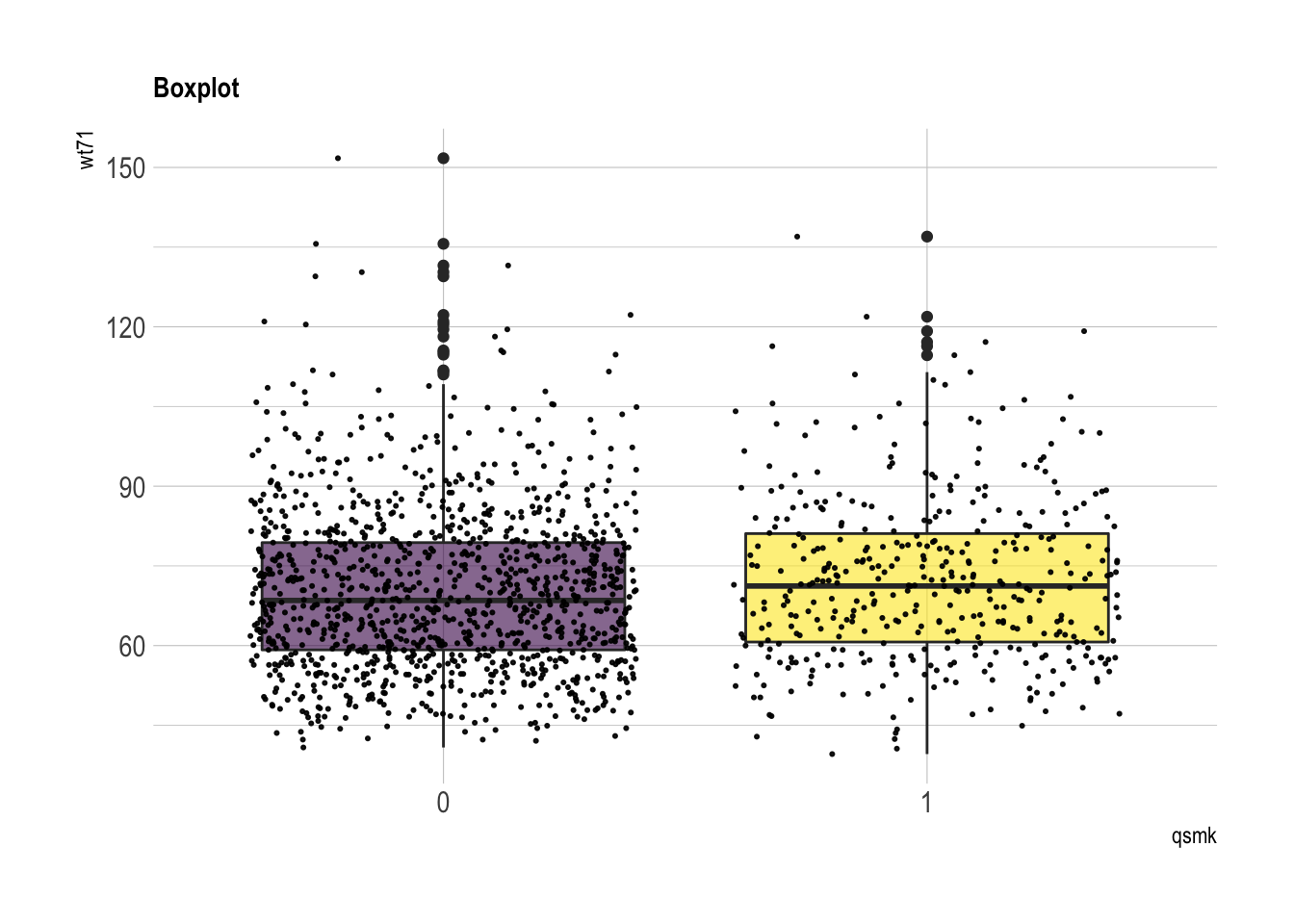 12 Ip Weighting And Marginal Structural Models Causal Inference Notes