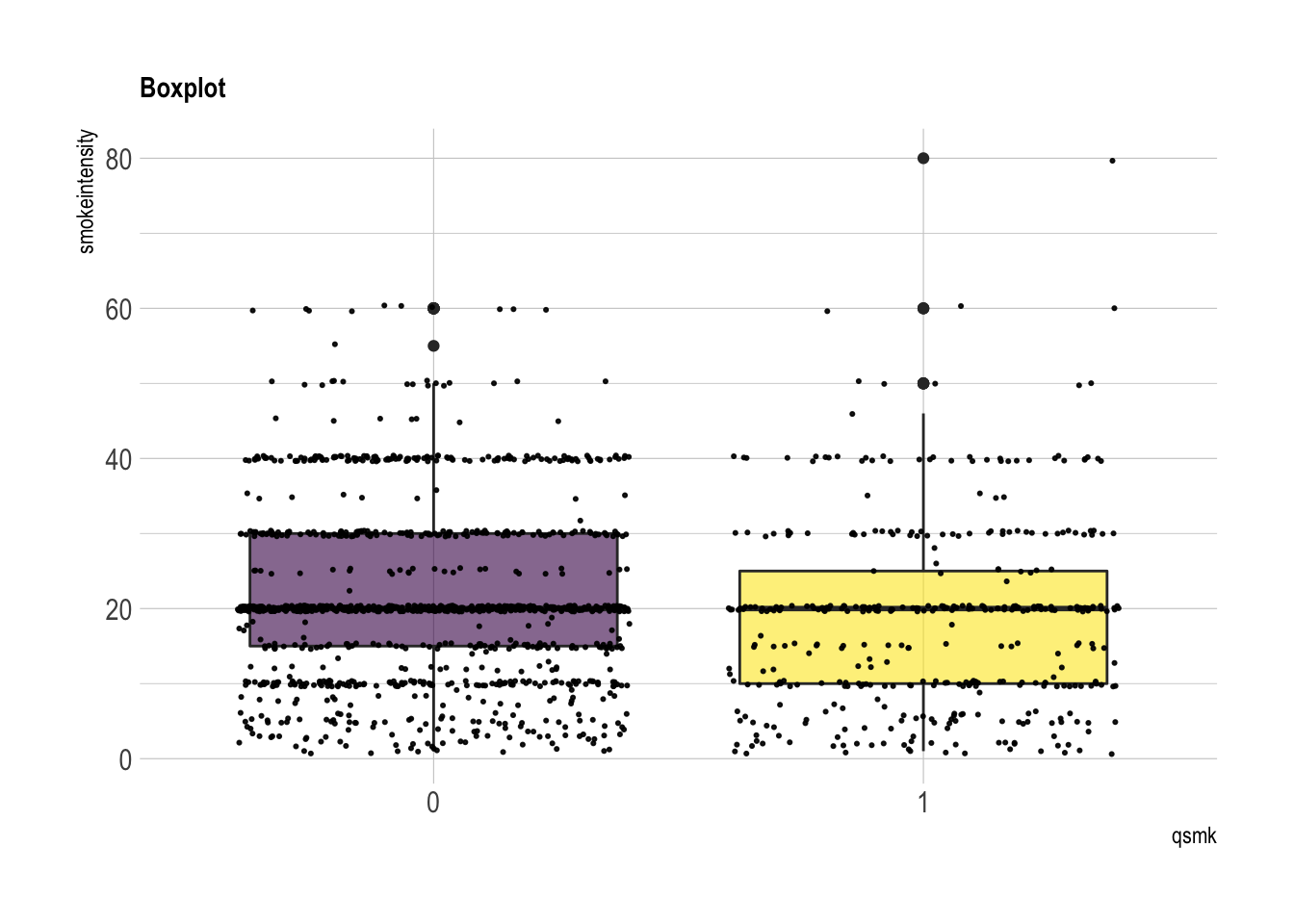 12 Ip Weighting And Marginal Structural Models Causal Inference Notes
