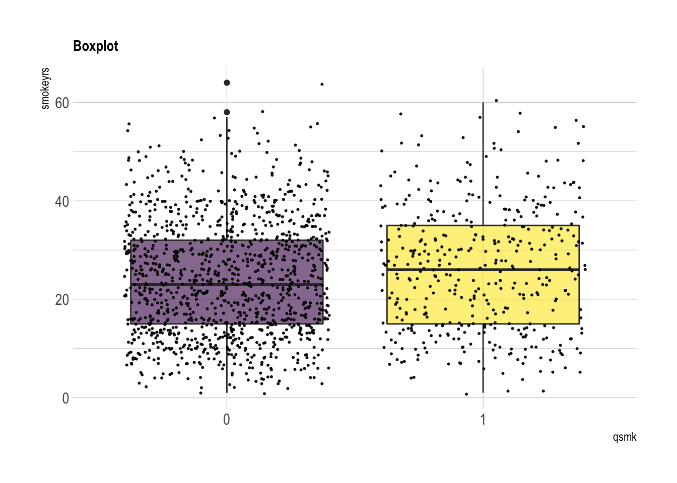 12 Ip Weighting And Marginal Structural Models Causal Inference Notes