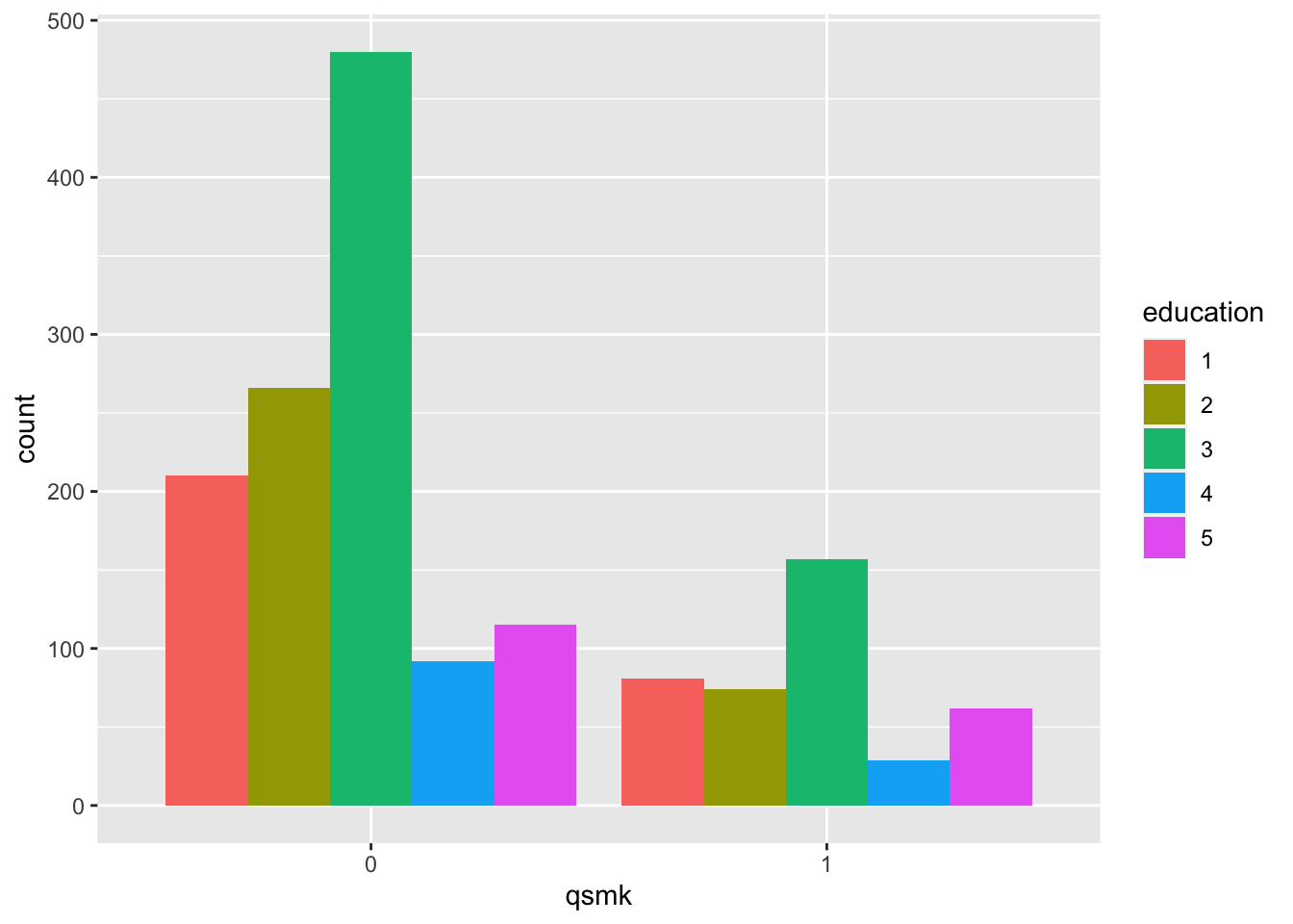 12 Ip Weighting And Marginal Structural Models Causal Inference Notes